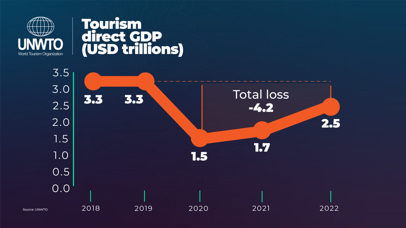 International tourism swiftly overcoming pandemic downturn – Azerbaijan ...